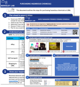 Job aids, Procedures, Posters and Videos
