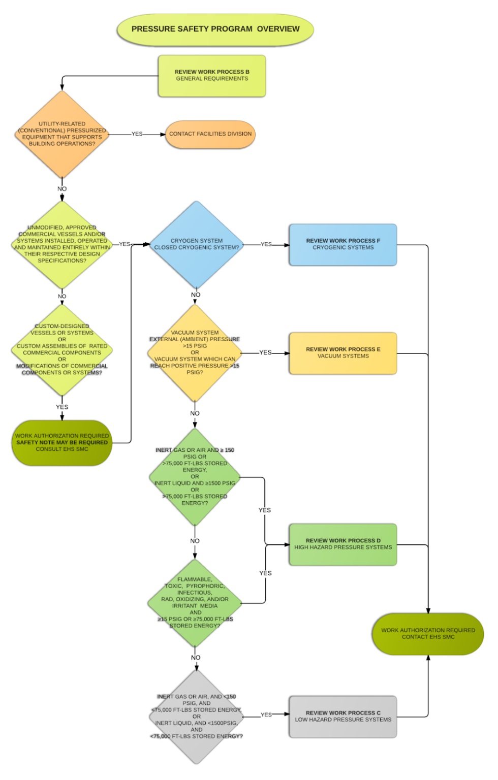 Chapter 07 – Pressure Safety