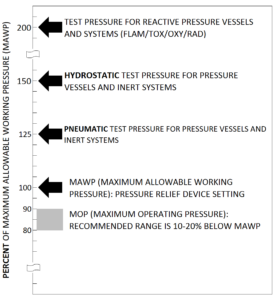 Chapter 07 – Pressure Safety