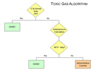 Chapter 13 – Gas Safety