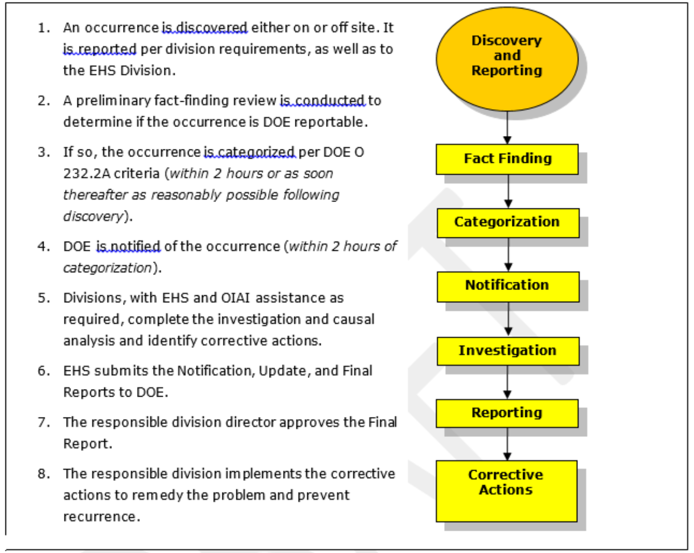 Chapter 15 – Occurrence Reporting