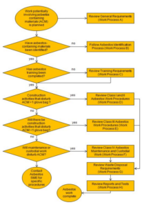 Chapter 36 – Asbestos Hazards and Controls