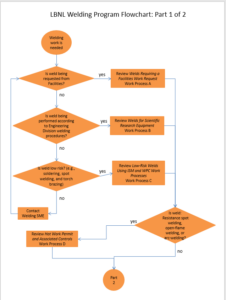 Chapter 33 – Welding, Joining, and Thermal Cutting Safety