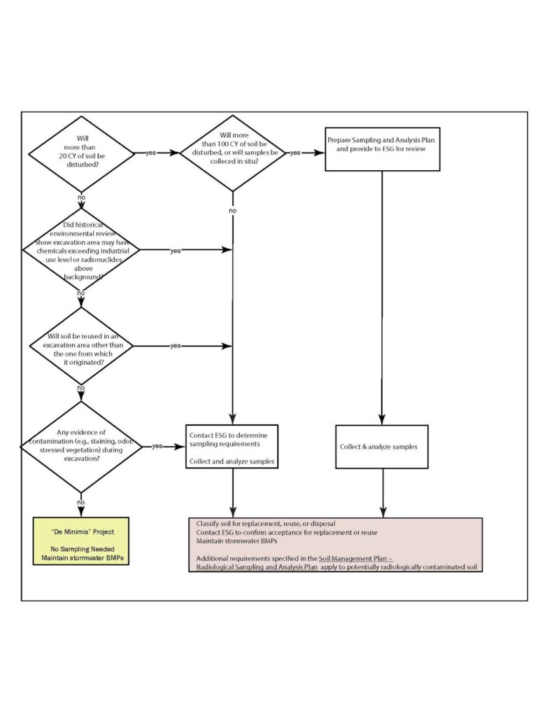Chapter 61 – Soil and Groundwater Management