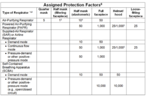 Chapter 44 – Respiratory Protection