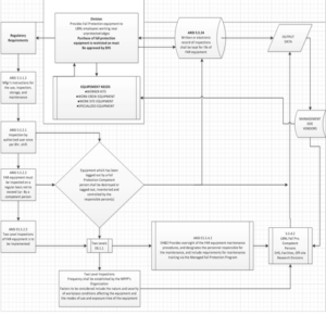 Chapter 30 – Fall Protection Program