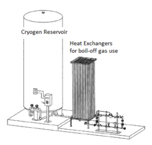 Chapter 29 – Safe Handling of Cryogenic Liquids