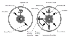 Chapter 29 – Safe Handling of Cryogenic Liquids