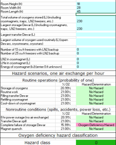 Oxygen Deficiency Hazards and Asphyxiation