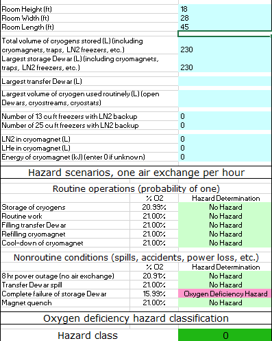 Oxygen Deficiency Hazards and Asphyxiation