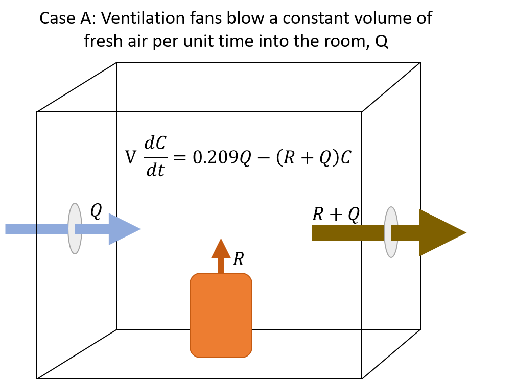 Oxygen Deficiency Hazard Analysis
